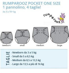 Come scegliere i pannolini lavabili: consigli per il proprio kit ...
